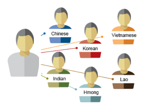 Race data disaggregation: What does it mean? Why does it matter? | MN ...